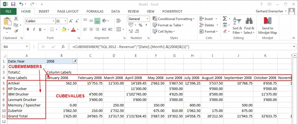 Advanced cube reporting with budgets based on Excel formulas | Geri ...